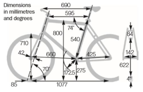 Bike test: Sonder and Whyte gravel bikes | Cycling UK